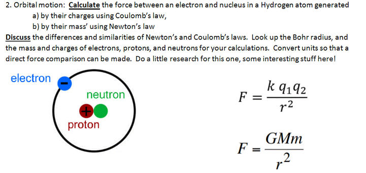 Solved 2. Orbital motion: Calculate the force between an | Chegg.com