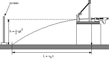 Solved Through the ballistic pendulum and determination of | Chegg.com