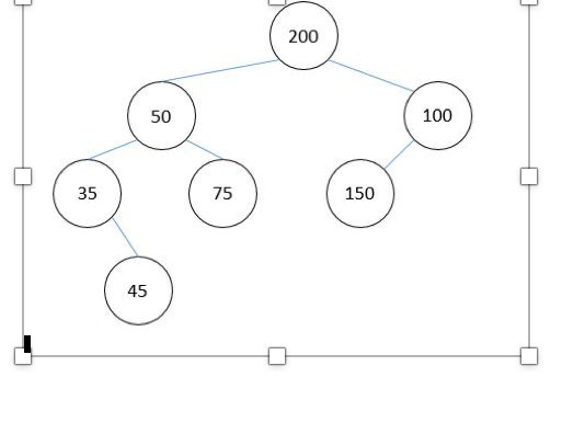 Solved 200 100 50 35 75 150 45 | Chegg.com