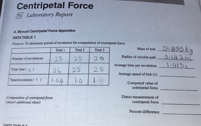 Solved A Manual Centripetal Force Apparatus DATA TABLE 1 | Chegg.com