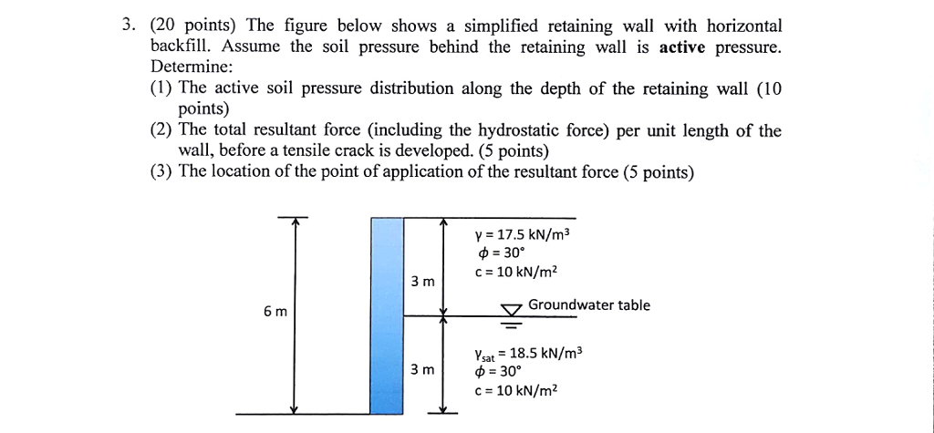 Solved 3. (20 points) The figure below shows a simplified | Chegg.com