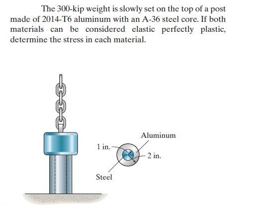 Solved The 300-kip weight is slowly set on the top of a post | Chegg.com