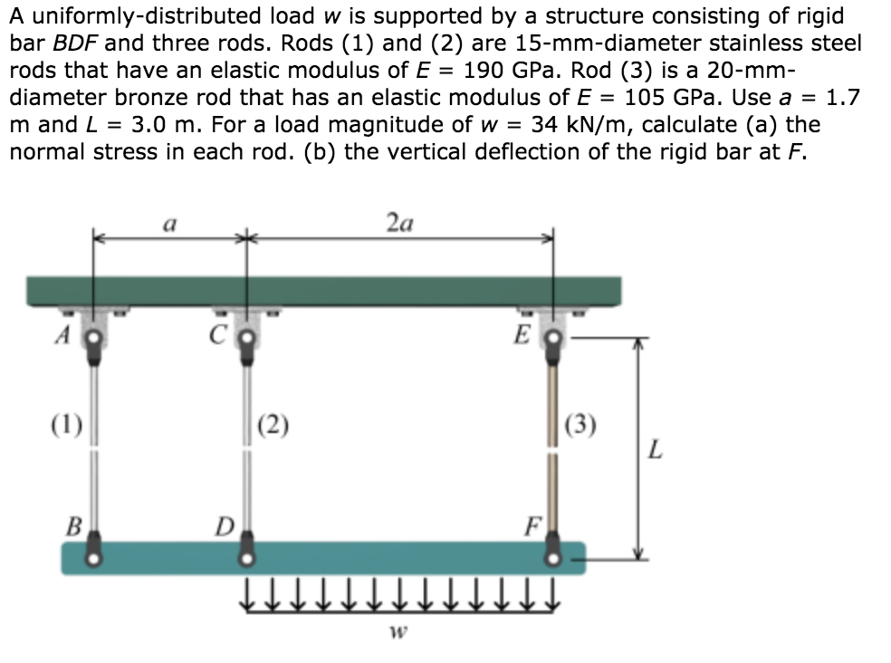 Solved A uniformly-distributed load w is supported by a | Chegg.com