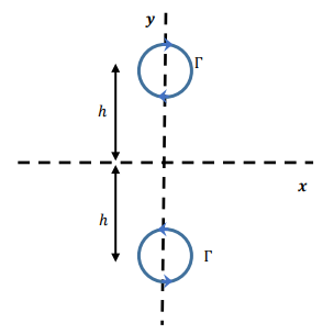Solved Find ?? and ?? for counter-rotating vortices of equal | Chegg.com