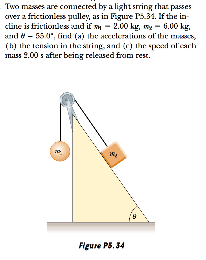 Solved Two masses are connected by a light string that | Chegg.com