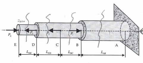 Solved A bar is subjected to four axial loads, at 'B', 'C', | Chegg.com