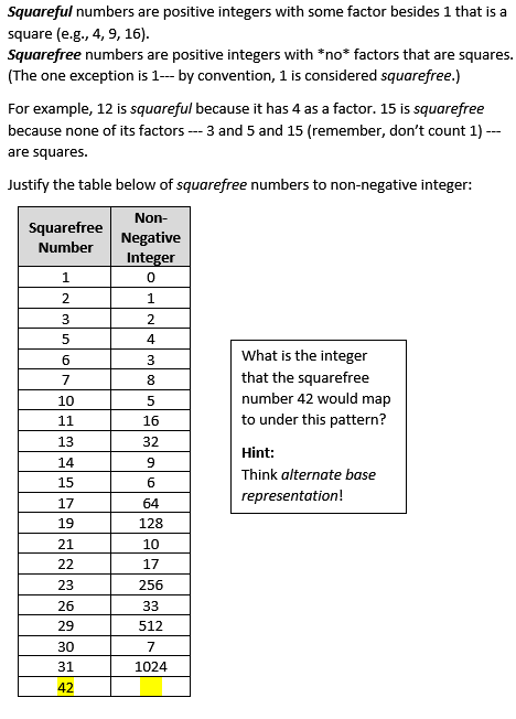 Solved Squareful numbers are positive integers with some | Chegg.com