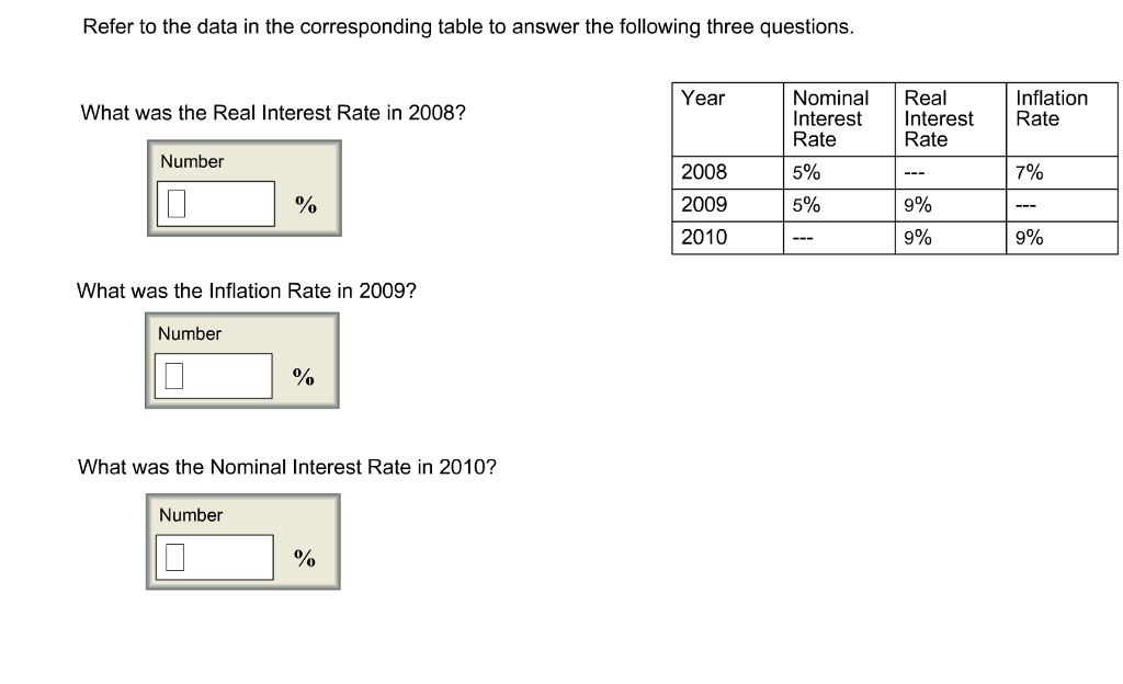 Solved Refer to the data in the corresponding table to | Chegg.com