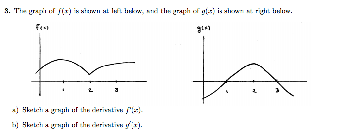 Solved The graph of f(x) is shown at left below, and the | Chegg.com