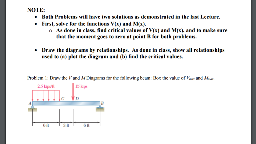 Solved Draw the V and M Diagrams for the following beam: | Chegg.com