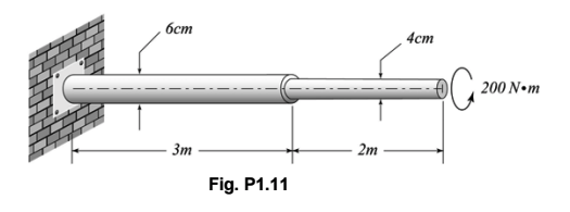 Solved A 2m aluminum rod of circular cross section and 2cm | Chegg.com