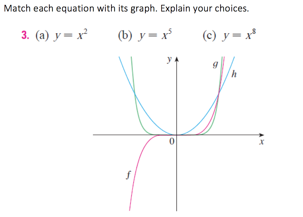 Solved Match each equation with its graph. Explain your | Chegg.com