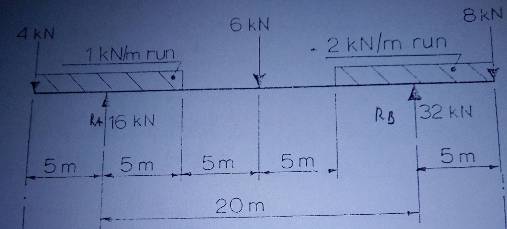 Solved Ra and Rb are given answer that they are 16 Kn and 32 | Chegg.com