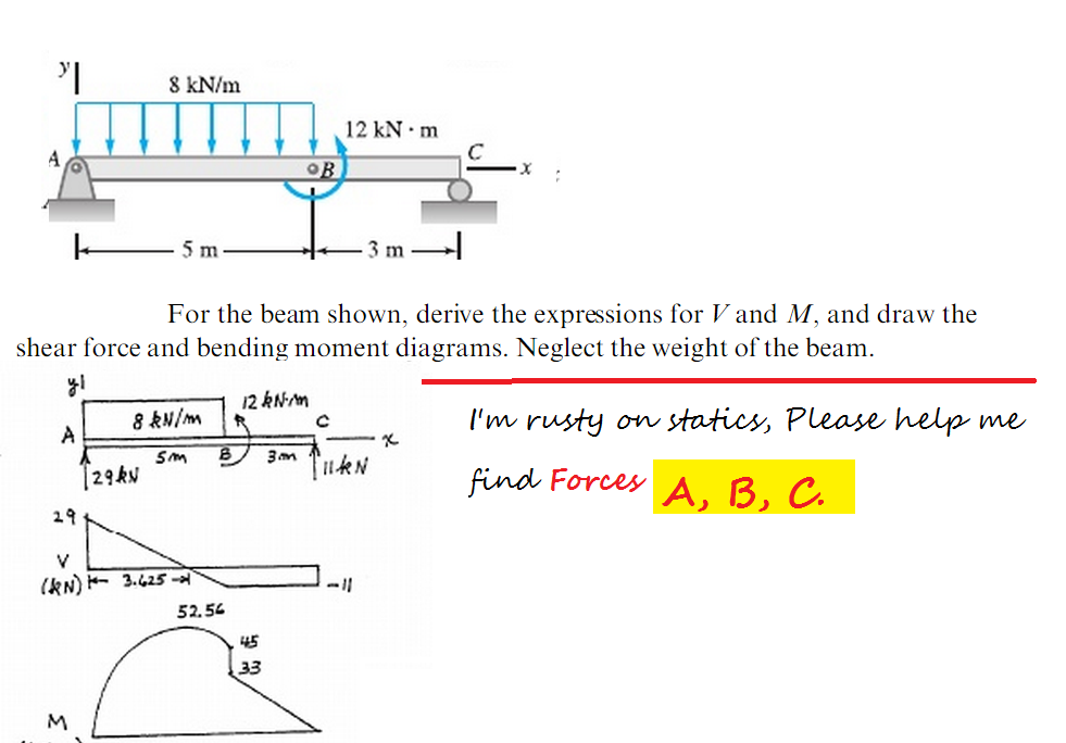 Solved For the beam shown, derive the expressions for V and | Chegg.com