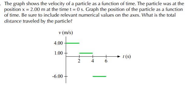 Solved The graph shows the velocity of a particle as a | Chegg.com