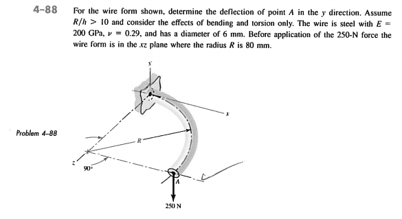 Solved For the wire form shown, determine the deflection of | Chegg.com