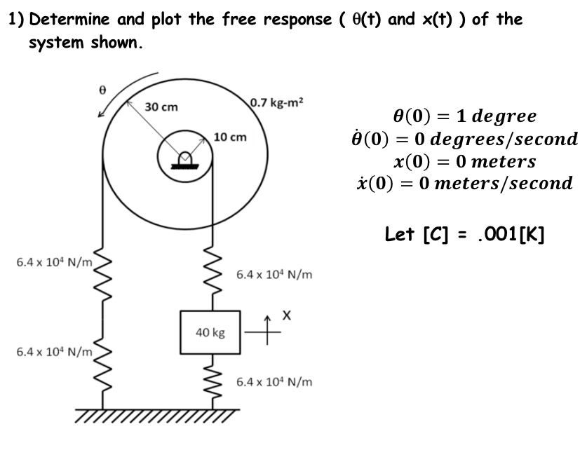 Solved Determine and plot the free response theta(t) and | Chegg.com
