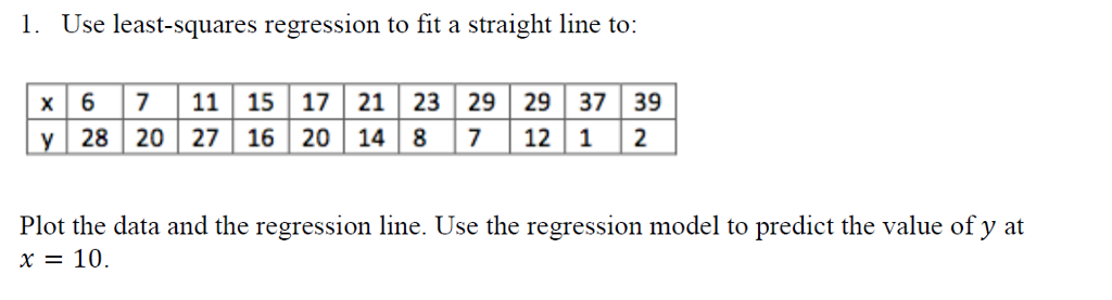 Solved Use least-squares regression to fit a straight line | Chegg.com