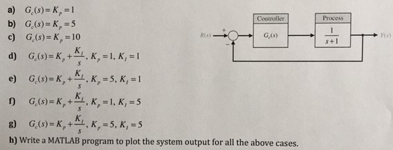 Solved CONTROL SYSTEMS For the shown systems, determine | Chegg.com