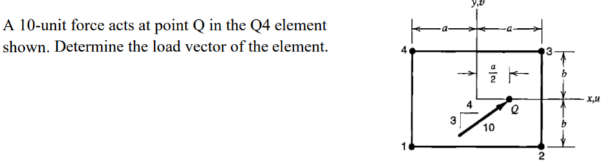 Solved A 10-unit force acts at point Q in the Q4 element | Chegg.com