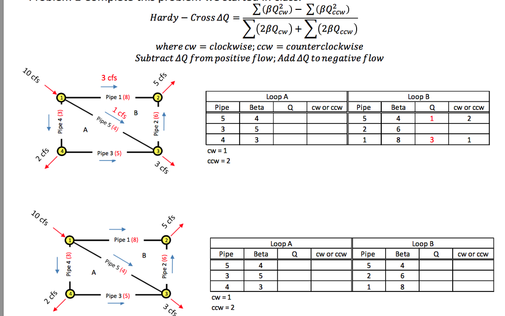 Solved ccw Hardy-Cross AQ = where cw = clockwise: ccw = | Chegg.com