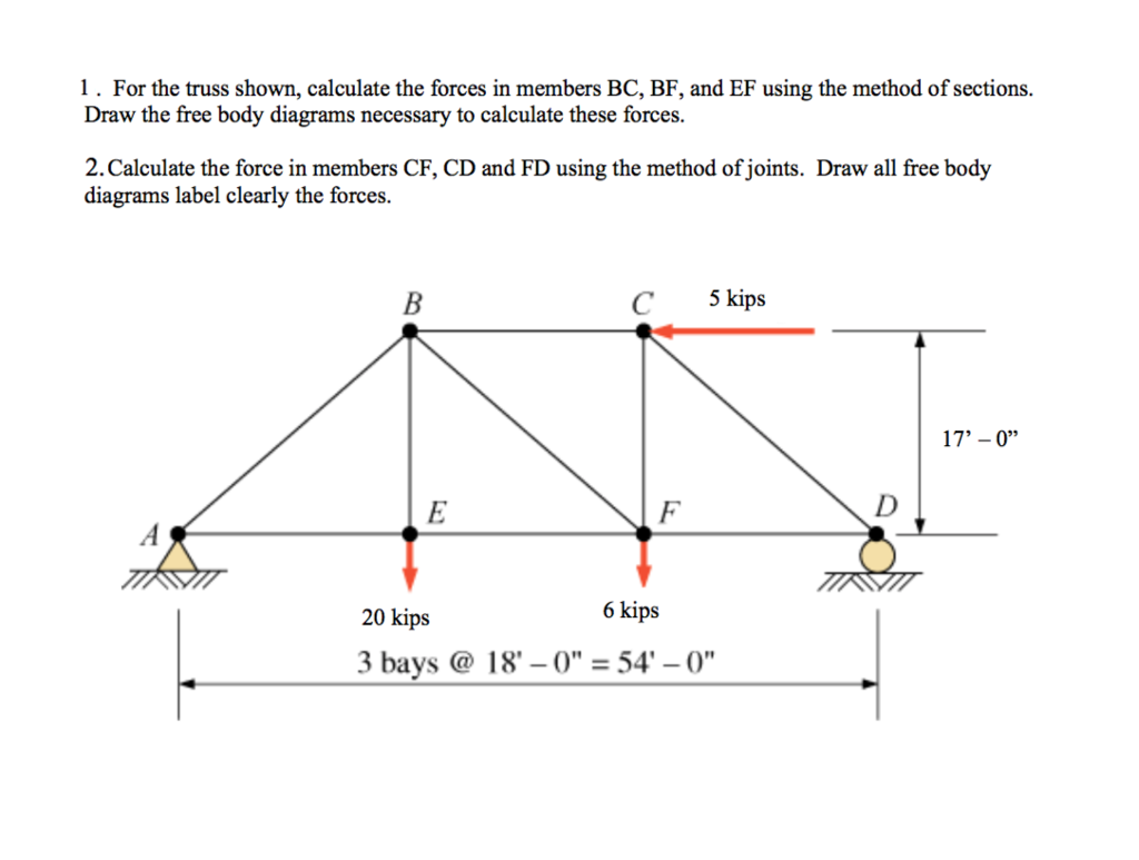 Solved 1. For the truss shown, calculate the forces in | Chegg.com