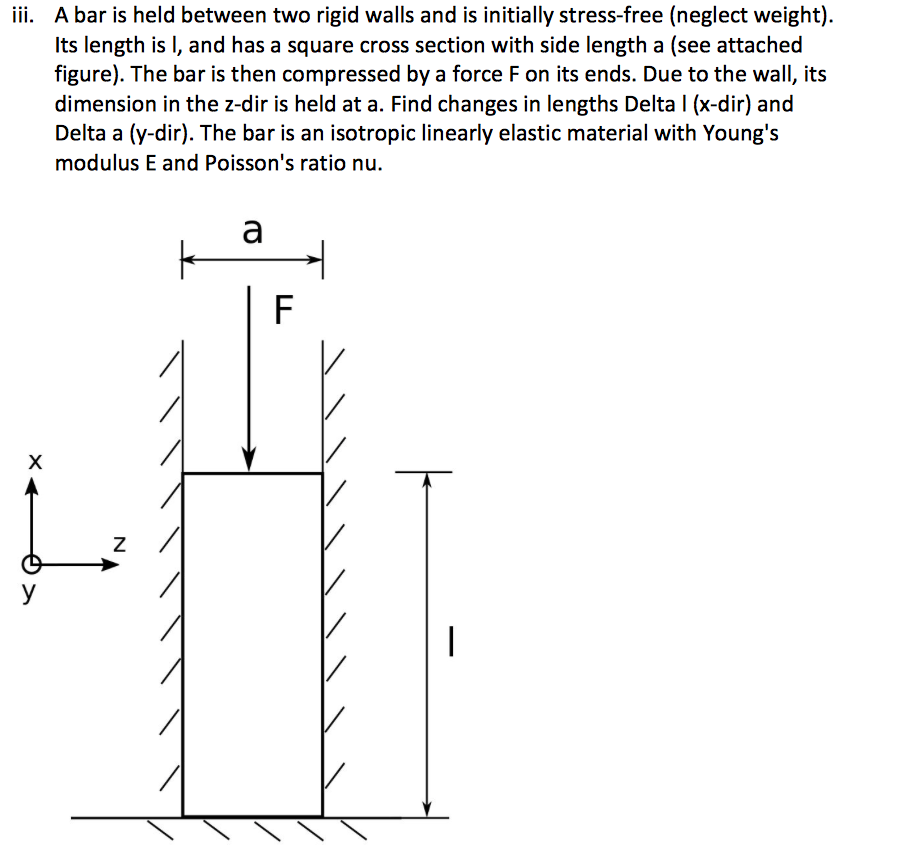 Solved ii A bar is held between two rigid walls and is | Chegg.com