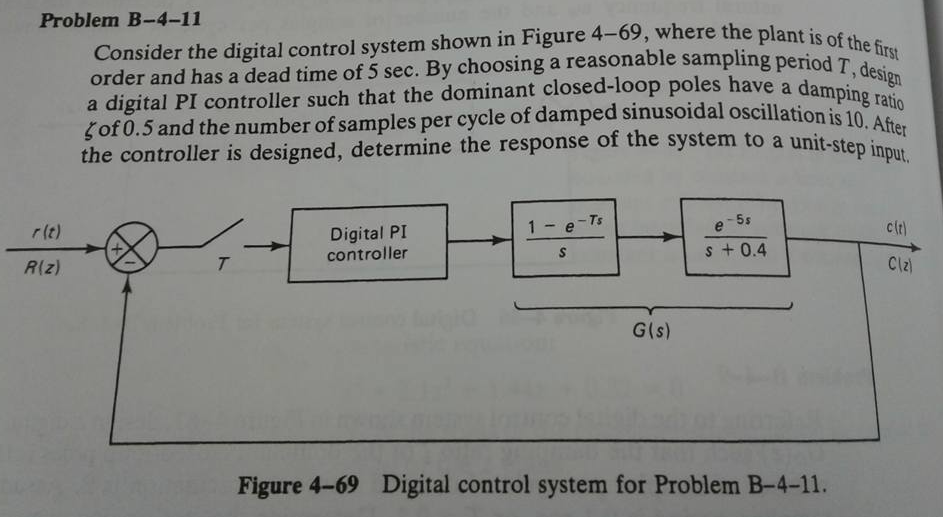 Solved Consider the digital control system shown in Figure | Chegg.com