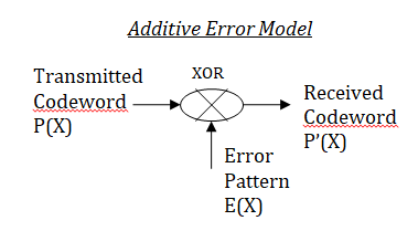 Solved Question 1 (30 points) In a CRC error detecting | Chegg.com