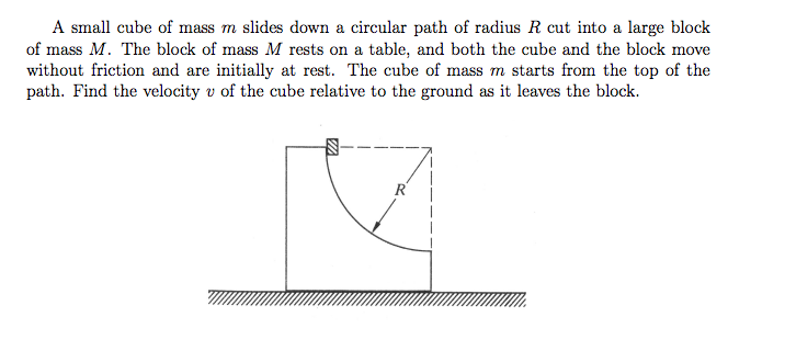 Solved A small cube of mass m slides down a circular path of | Chegg.com