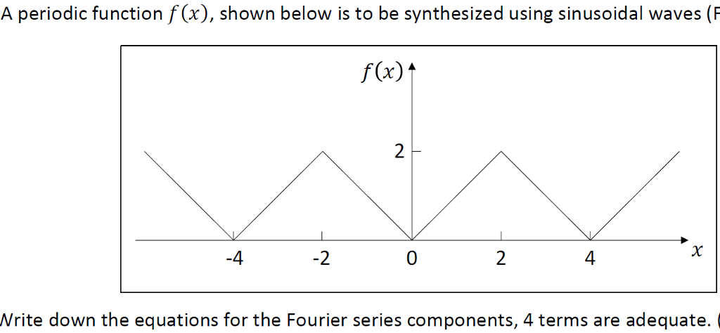 Solved A periodic function f(x), shown below is to be | Chegg.com
