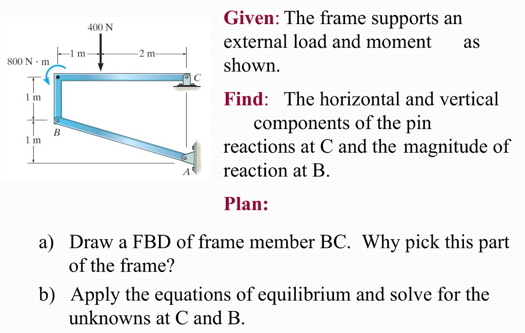 Solved Given: The frame supports an external load and | Chegg.com