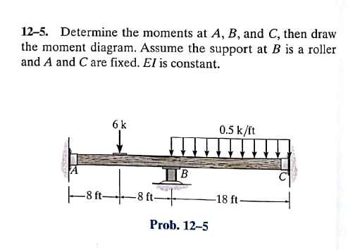 Solved (a) Solve using 4EI/L for member stiffness for beam | Chegg.com