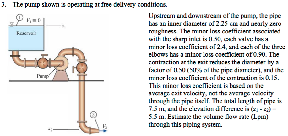 Solved 3. The pump shown is operating at free delivery | Chegg.com
