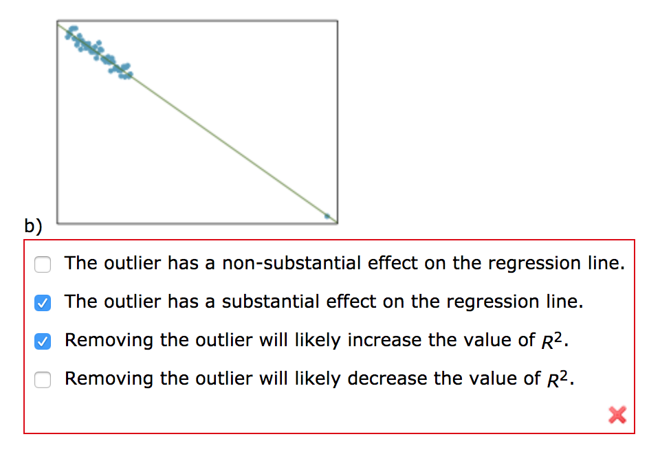 Solved Each of the scatterplots below has an outlier that | Chegg.com