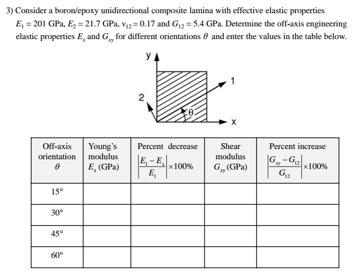 Solved Consider a boron/epoxy unidirectional composite | Chegg.com