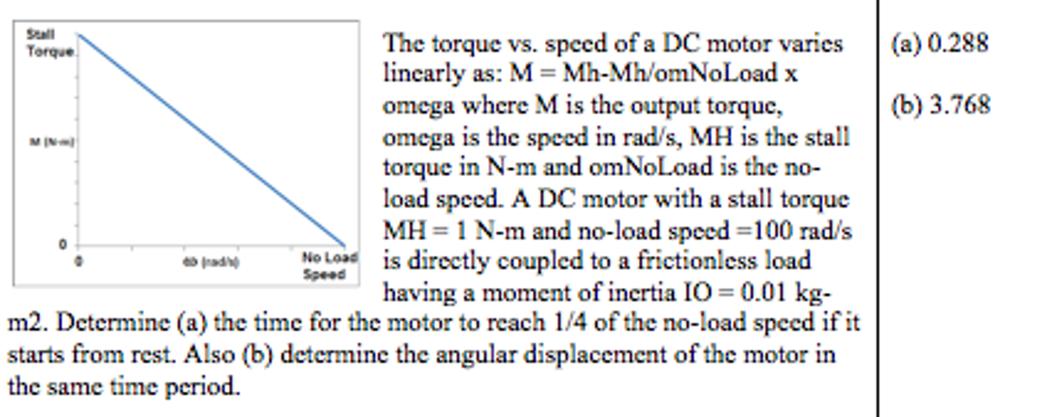 Solved The torque vs. speed of a DC motor varies linearly | Chegg.com