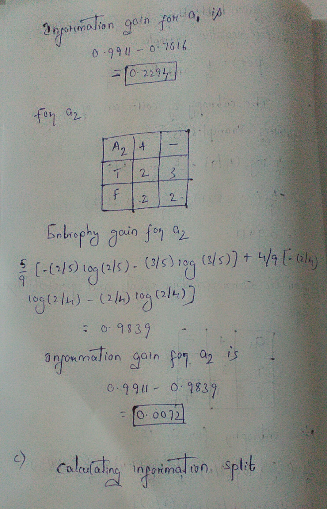 Solved Consider The Training Examples Shown In Table 48 For A 0745