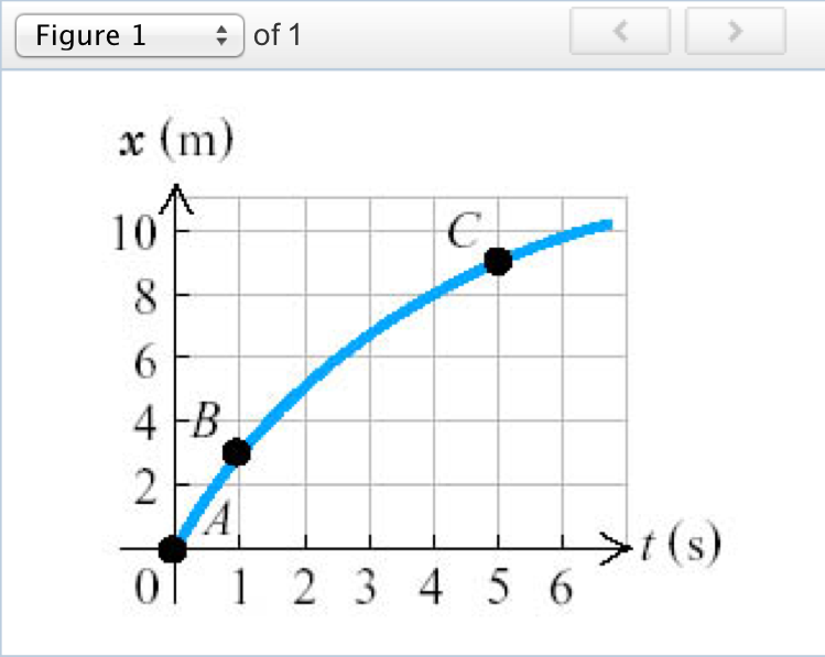 Solved 1. Find the average velocity of this object from | Chegg.com