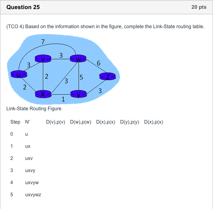 Solved Question 25 20 pts (TCO 4) Based on the information | Chegg.com