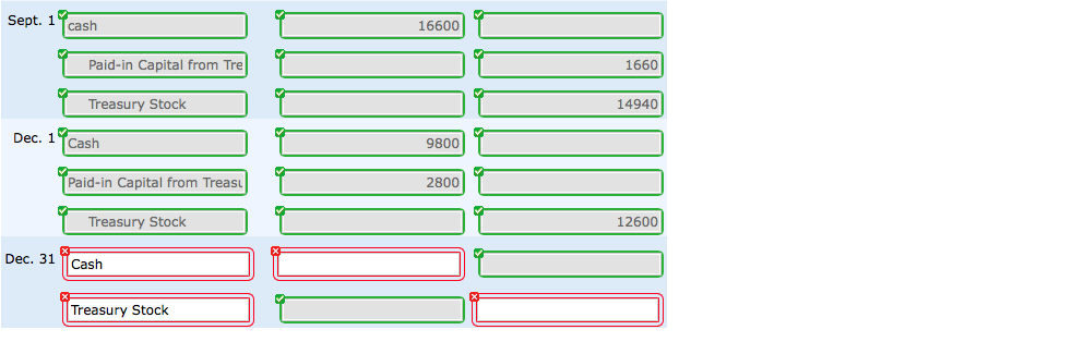 Solved Problem 13-2A | Chegg.com