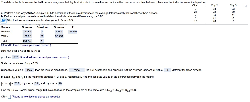 Solved The data in the table were collected from randomly | Chegg.com