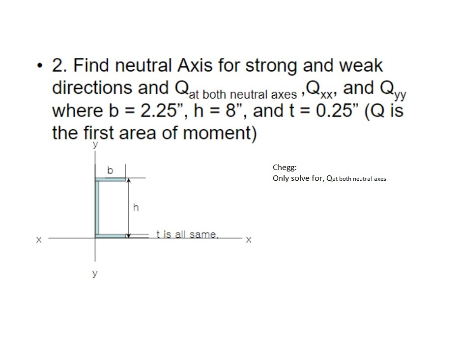 Solved 2. Find neutral Axis for strong and wealk directions | Chegg.com