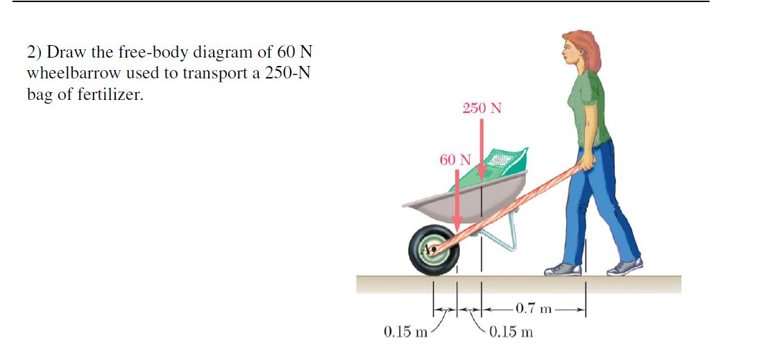 Solved Please Draw Free Body Diagrams For The Following Chegg