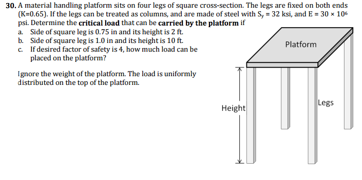 Solved A material handling platform sits on four legs of | Chegg.com