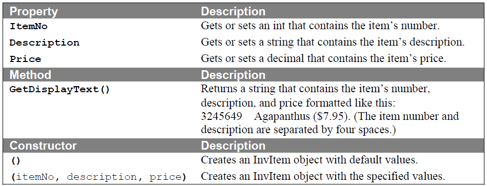 In this Visual Basic exercise, you’ll add a class to | Chegg.com