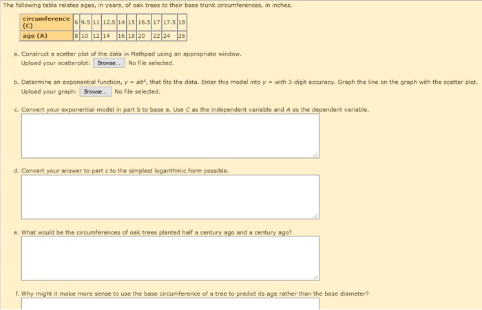 Solved The following table relates ages, in years, of oak | Chegg.com