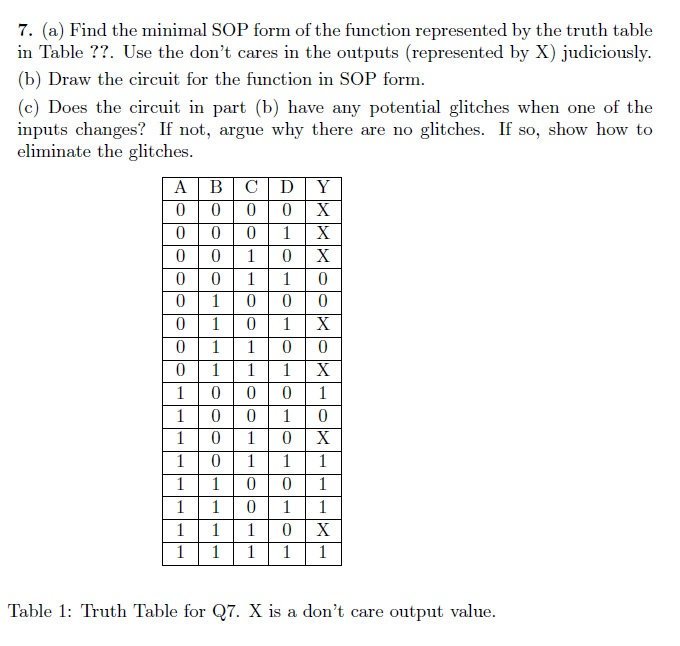 Solved Find The Minimal Sop Form Of The Function Represen