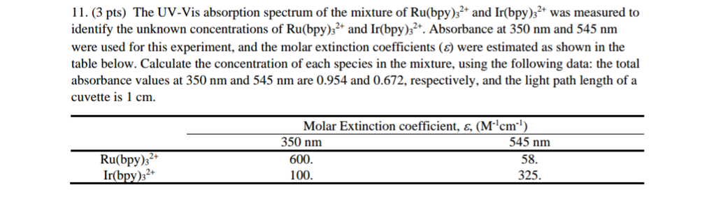 Solved The UV-Vis absorption spectrum of the mixture of | Chegg.com