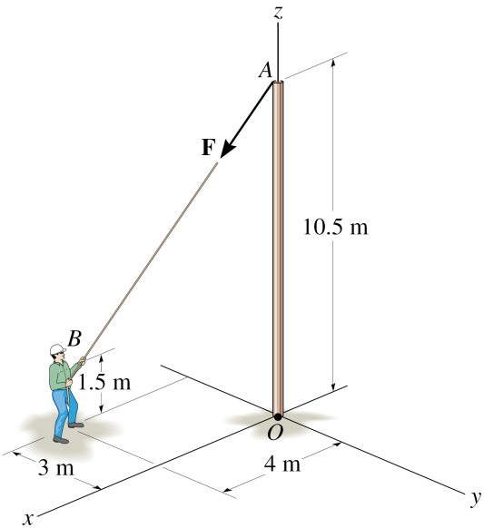 Solved Determine The Smallest Force F That Must Be Applie